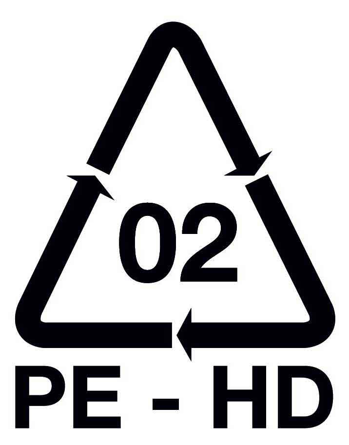 De meest gebruikte symbolen op verpakkingen | RAJA Blog